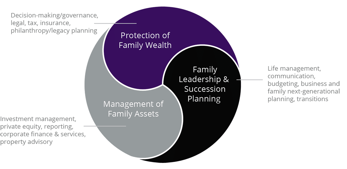 Destiny Family Office – Realize Your Financial Destiny with ...